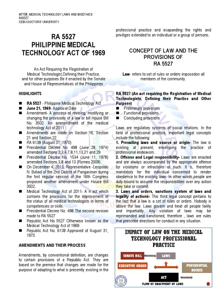 Analysis of Republic Act 5527 (Philippine Medical Technology Act of ...