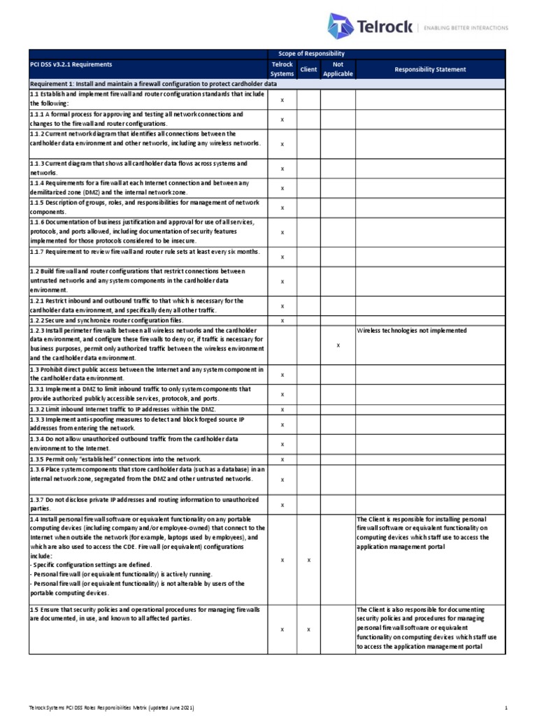 Telrock SaaS PCI DSS 3.2.1 Responsibility Matrix Updated June 2021 | PDF | Key (Cryptography ...