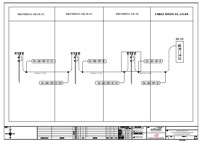 SLD Grounding Ie | PDF