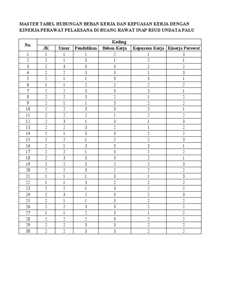 Master Tabel Manajemen Data | PDF