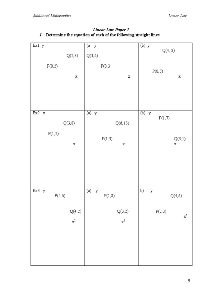 Linear Law Graph Equations | PDF | Variable (Mathematics) | Equations