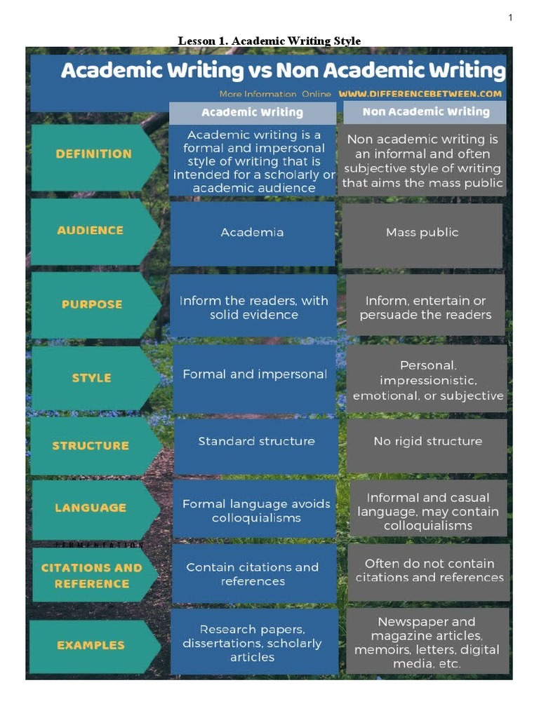 Lesson 1. Academic Writing Style | PDF | Investing | Phrase