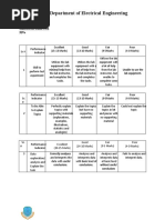 Criteria For Role Playing | PDF