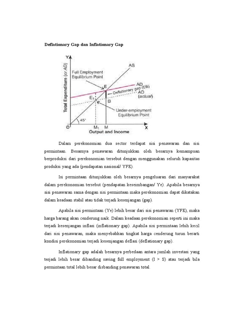 Deflationary Gap Dan Inflationary Gap | PDF