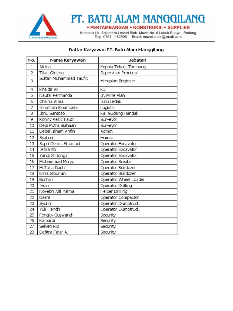 Daftar Karyawan PT. BAM | PDF