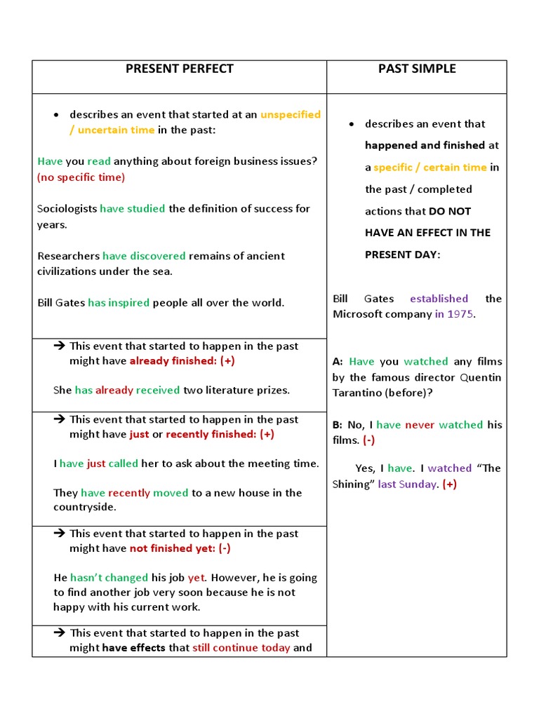 PRESENT PERFECT Vs PAST SIMPLE | PDF