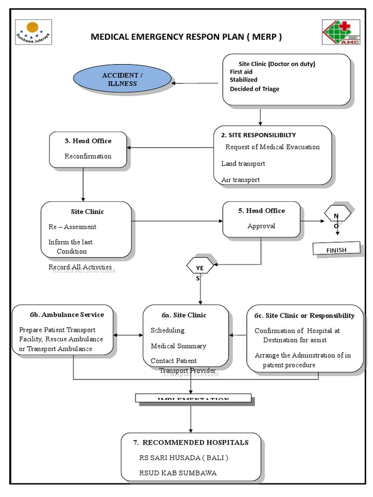Medical Emergency Respon Plan (Merp) : 2. Site Responsilibilty 3. Head Office | PDF | Ambulance ...