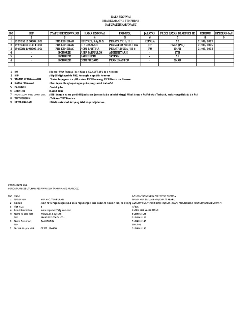 Data Pegawai & Profil Kua Kec. Tempuran 2022 | PDF