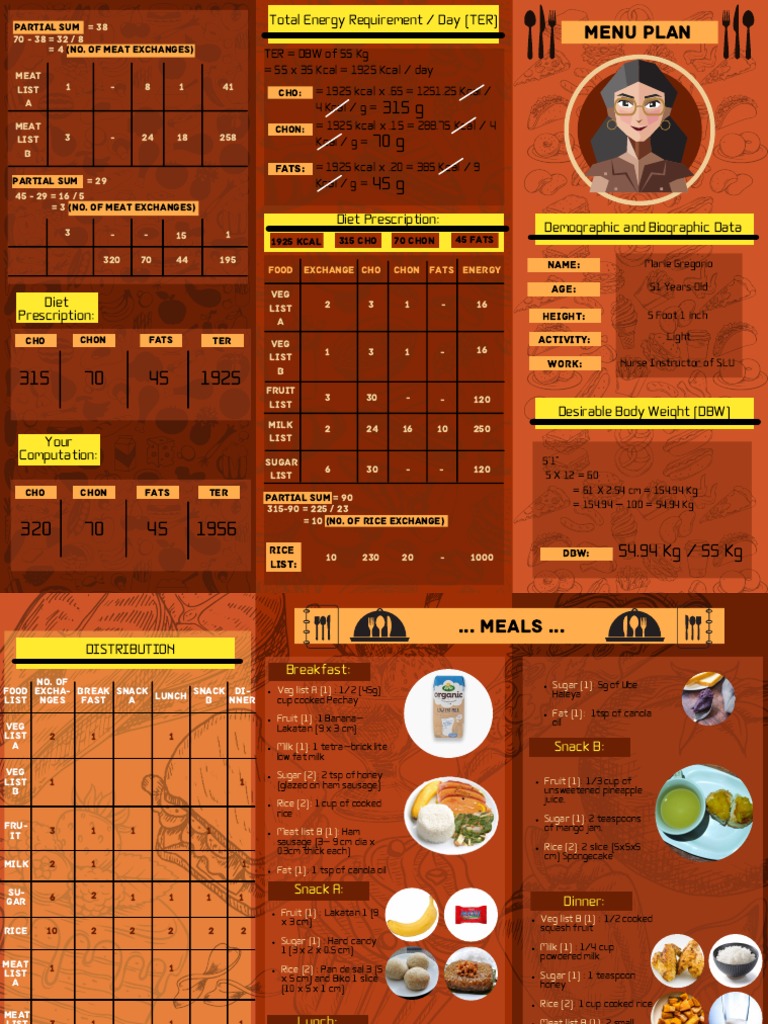 1925 Kcal Diet Plan for 55kg Woman | PDF | Eating Behaviors Of Humans ...