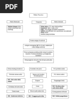 Pathway Patofisiologi Asma Bronkial | PDF