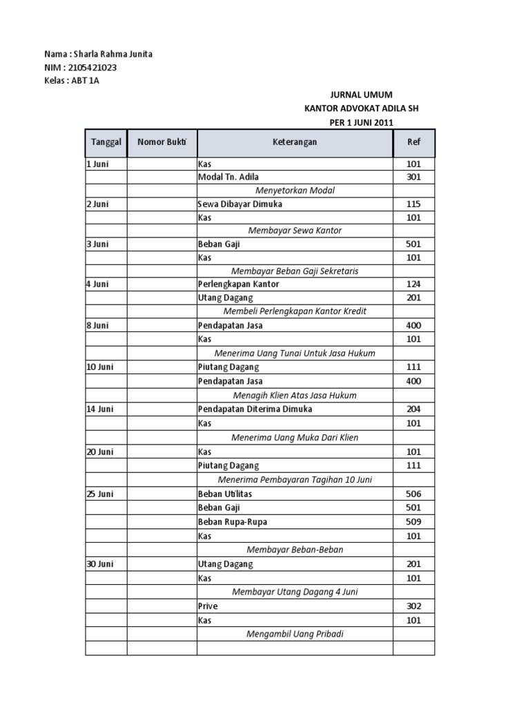 Sharla Rahma Junita ABT 1A (Kasus Advokat Tila Adila) ) | PDF