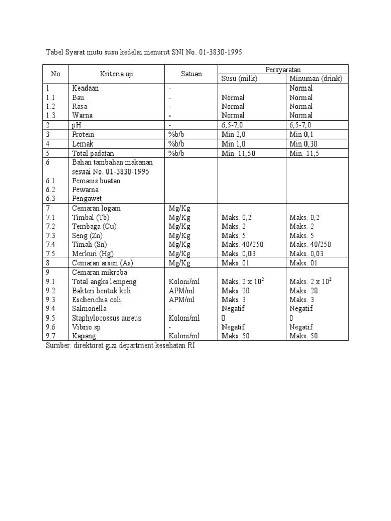 Tabel Syarat Mutu Susu Kedelai Menurut SNI | PDF