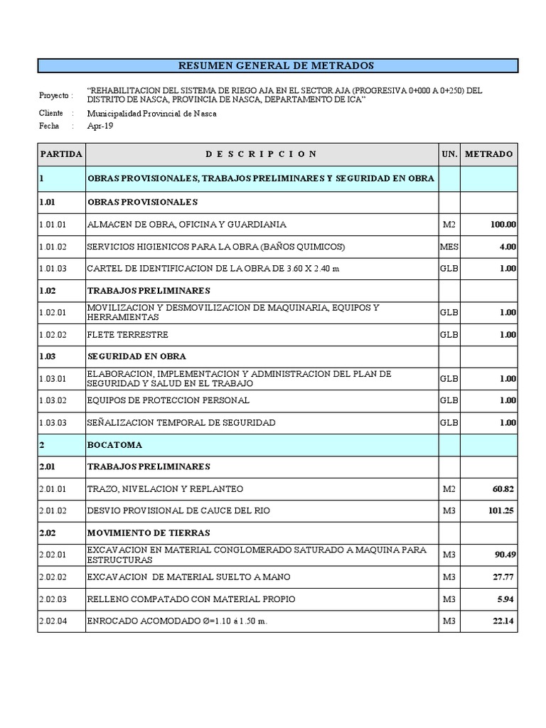 Planilla de Metrados - Aja | PDF | Hormigón | edificio