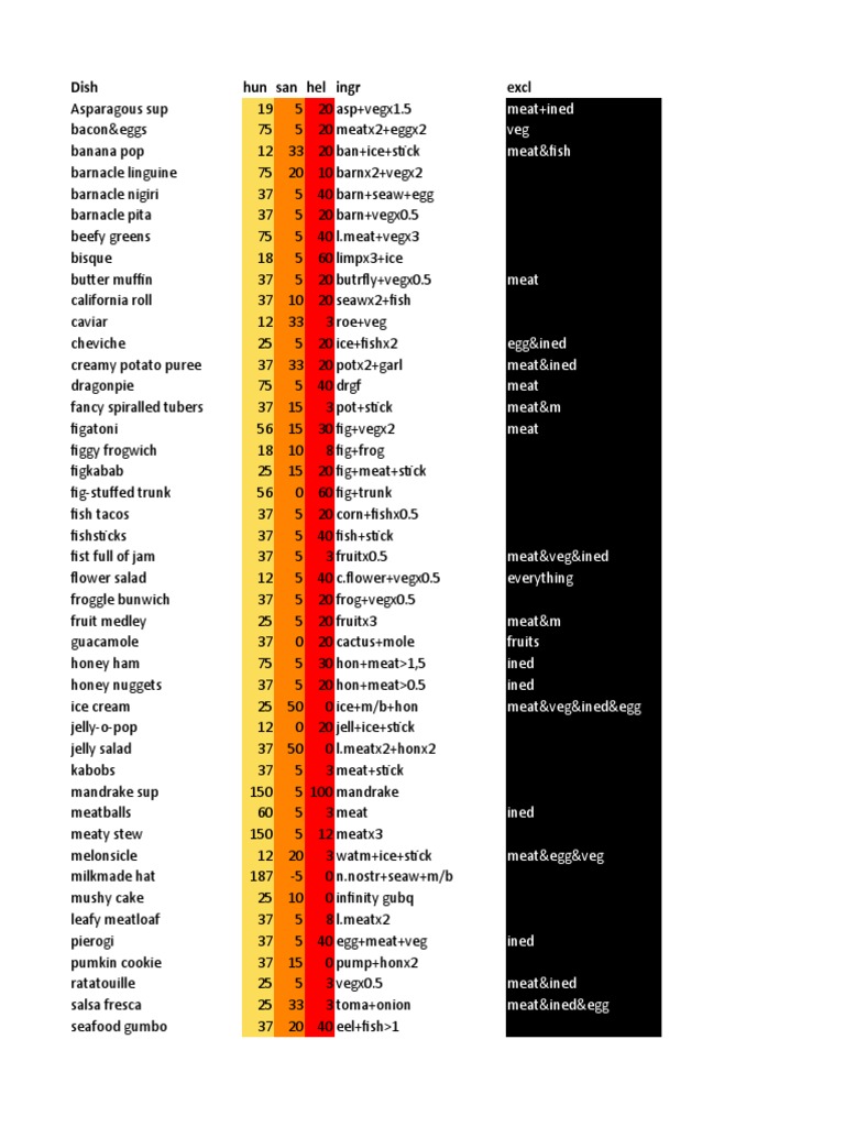 DST Crockpot Bacee | PDF | Foods | Food And Drink Preparation