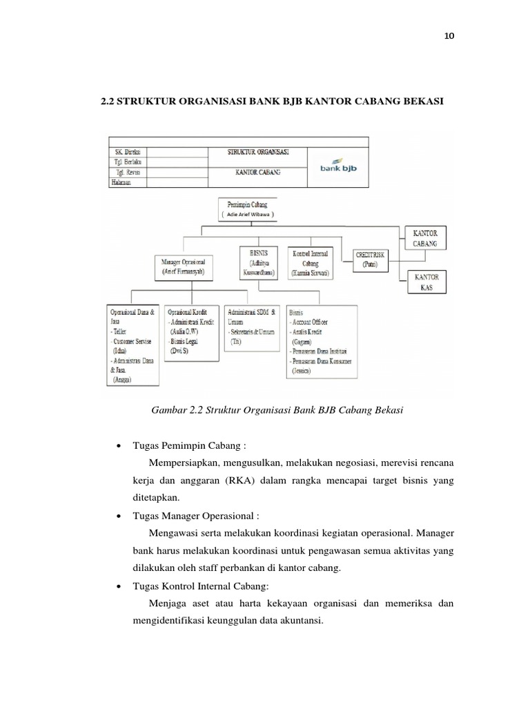 Gambar 2.2 Struktur Organisasi Bank BJB Cabang Bekasi | PDF