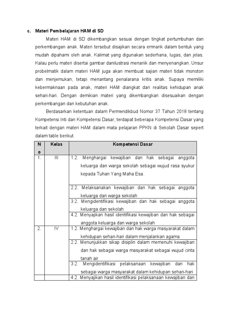 Materi Pembelajaran HAM Di SD | PDF