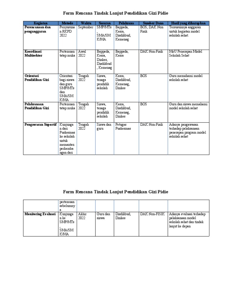 RTL Pendidikan Gizi Pidie | PDF