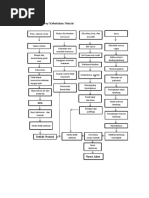 LP Defisit Nutrisi | PDF