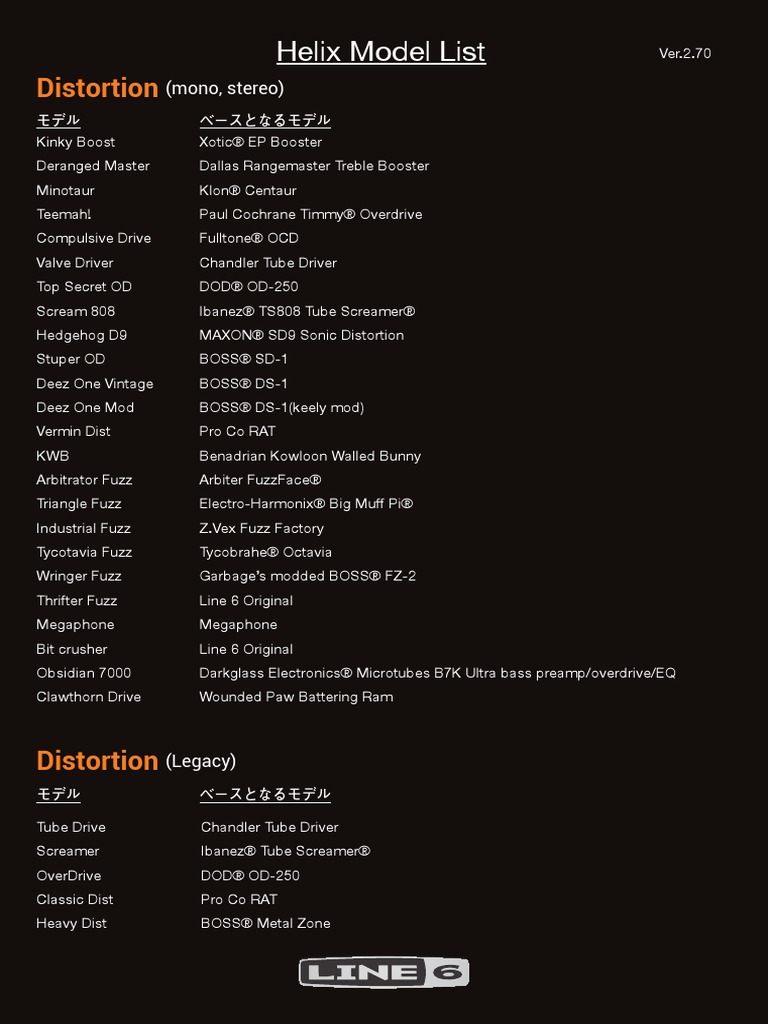 Helix Model List: Distortion | PDF | Sound | Musical Instruments