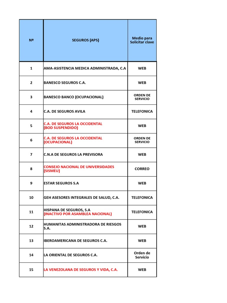 Protocolo de Los Seguros (Actualizado Al 05-02-2020) | PDF