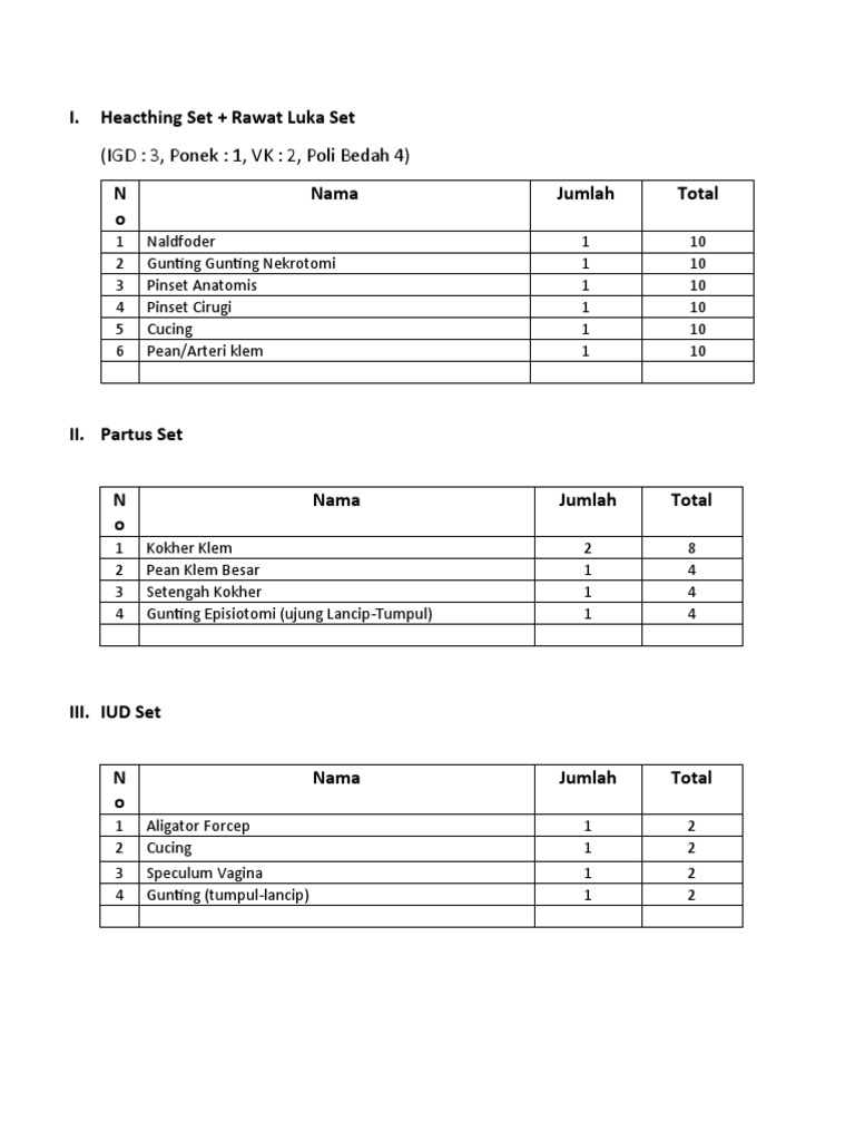 (IGD: 3, Ponek: 1, VK: 2, Poli Bedah 4) : I. Heacthing Set + Rawat Luka ...