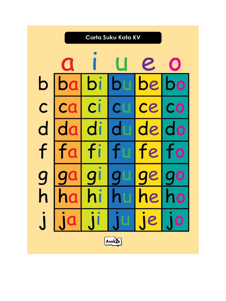 Bacaan Dua Huruf | PDF