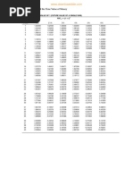 Durbin-Watson Table for n=10 to 60 | PDF | Statistical Hypothesis ...
