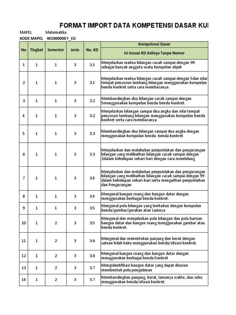 F - KD - 401000000-MTK Revisi | PDF