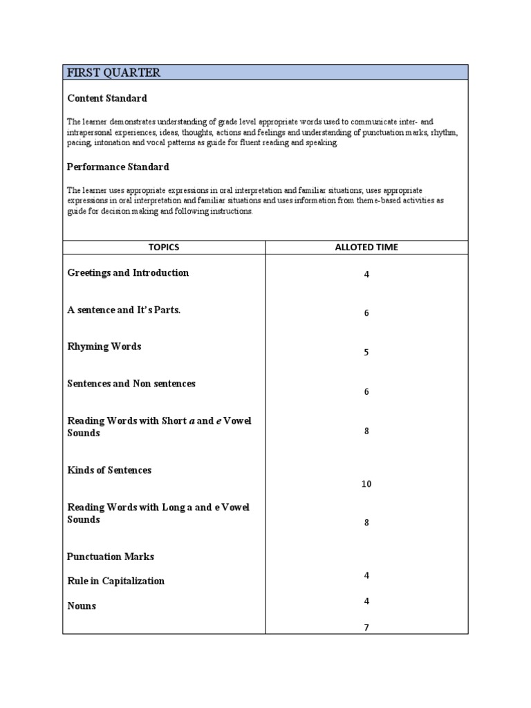 Course Outline English 2 | Download Free PDF | Verb | Word