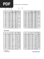 Aisc Table J2.4 Minimum Size of Fillet Welds | PDF