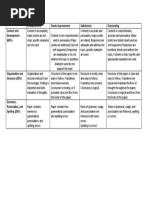 Diary of A Wimpy Kid - (CabiJ FevEr) - Text | PDF