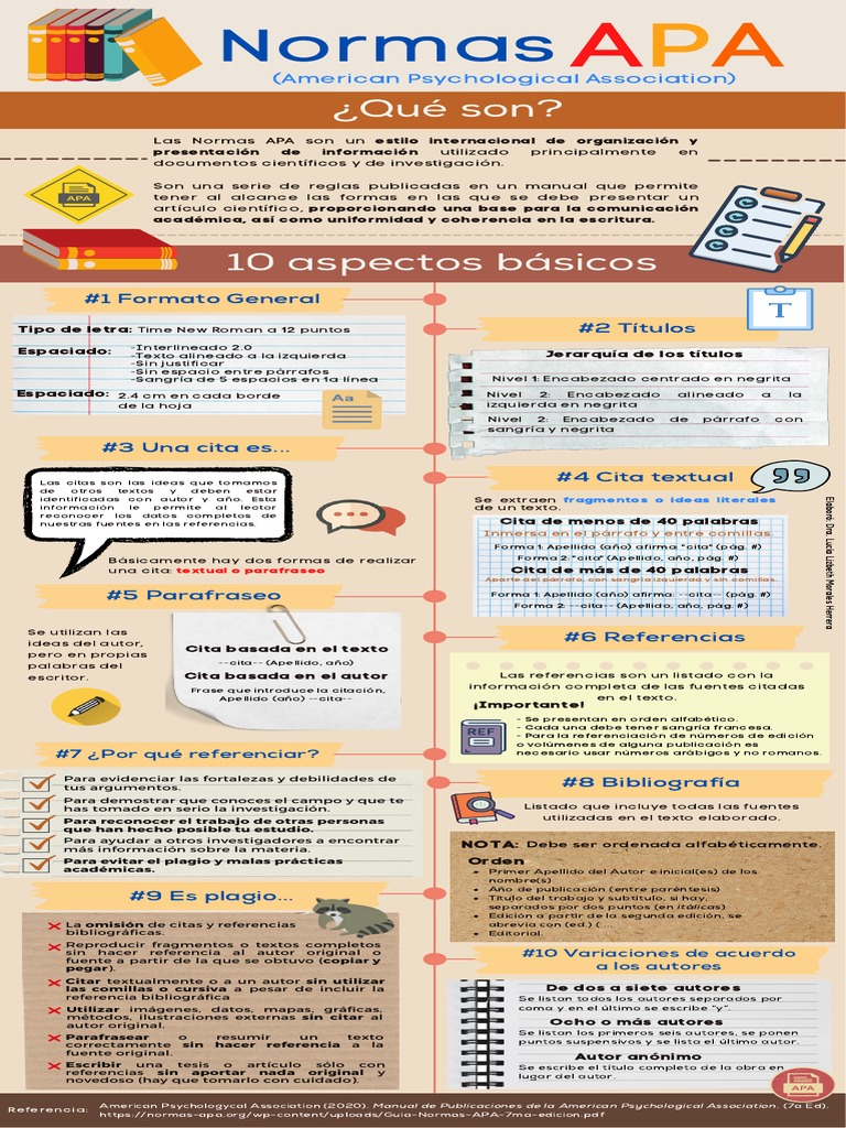 Infografía Normas APA | PDF | Estilo apa | Escritura