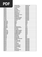 TDCJ Commissary Price List | PDF | Foods