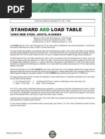 K Series Joist Table | PDF | Structural Engineering | Nature