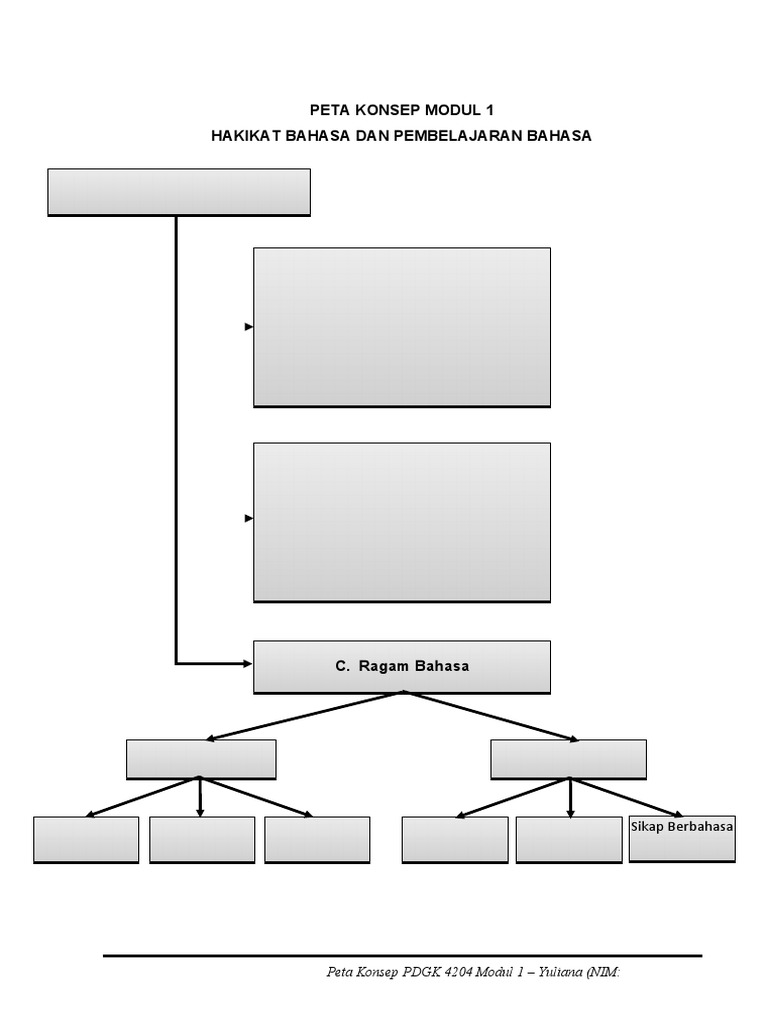Peta Konsep B.indo Modul 1 Universitas Terbuka | PDF