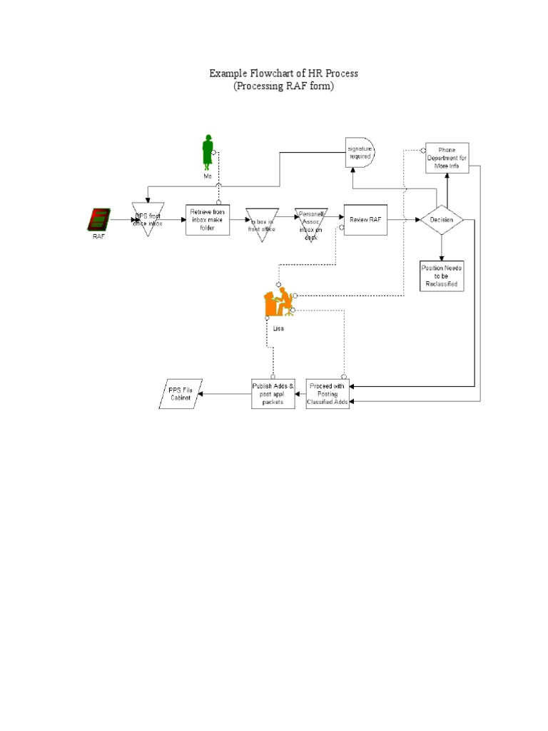 Example Flowchart of HR Process (Processing RAF Form) | PDF