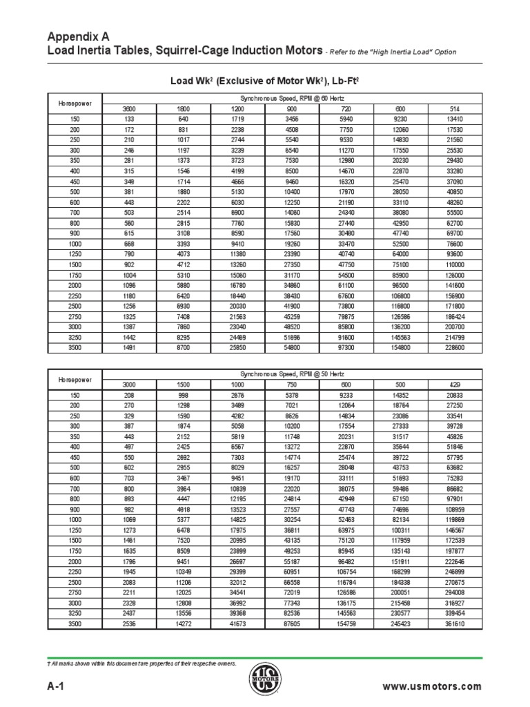 Load Inertia Tables | PDF | Electrical Connector