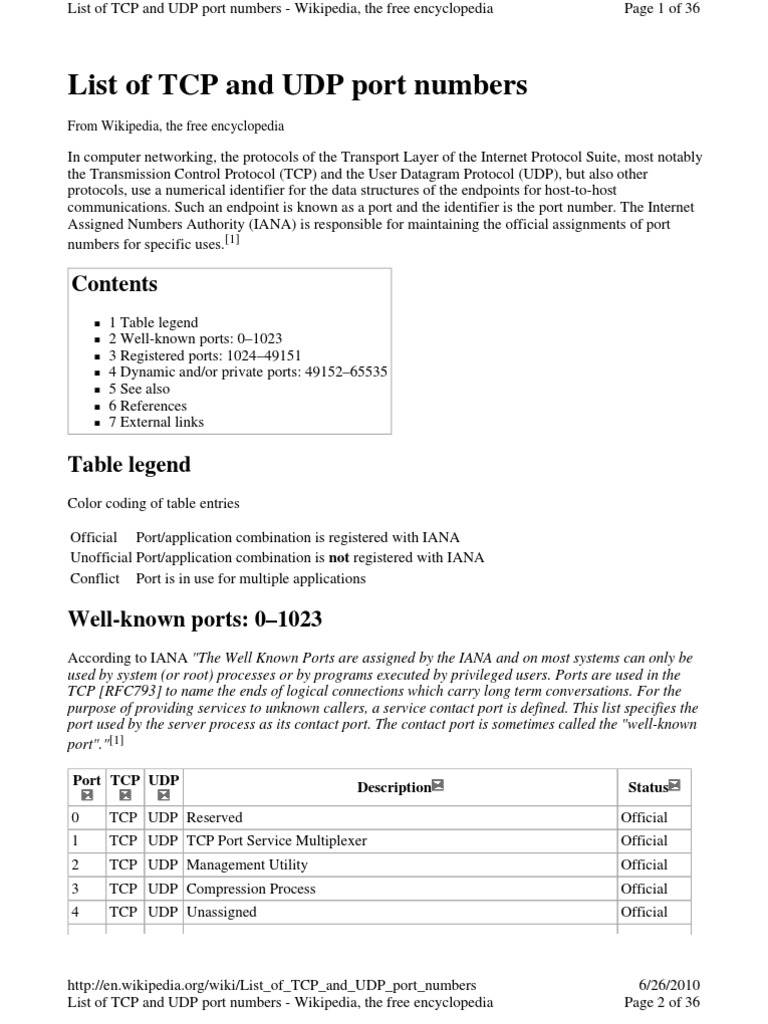 Port Numbers | Port (Computer Networking) | Internet Protocol Suite