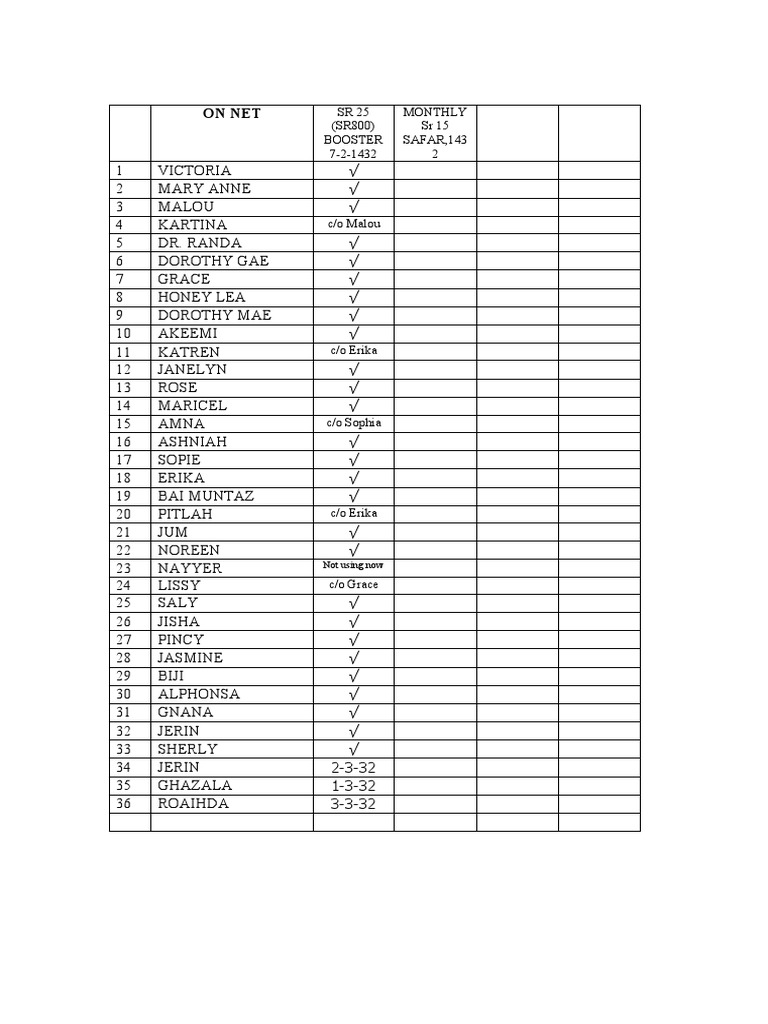 Net List | PDF