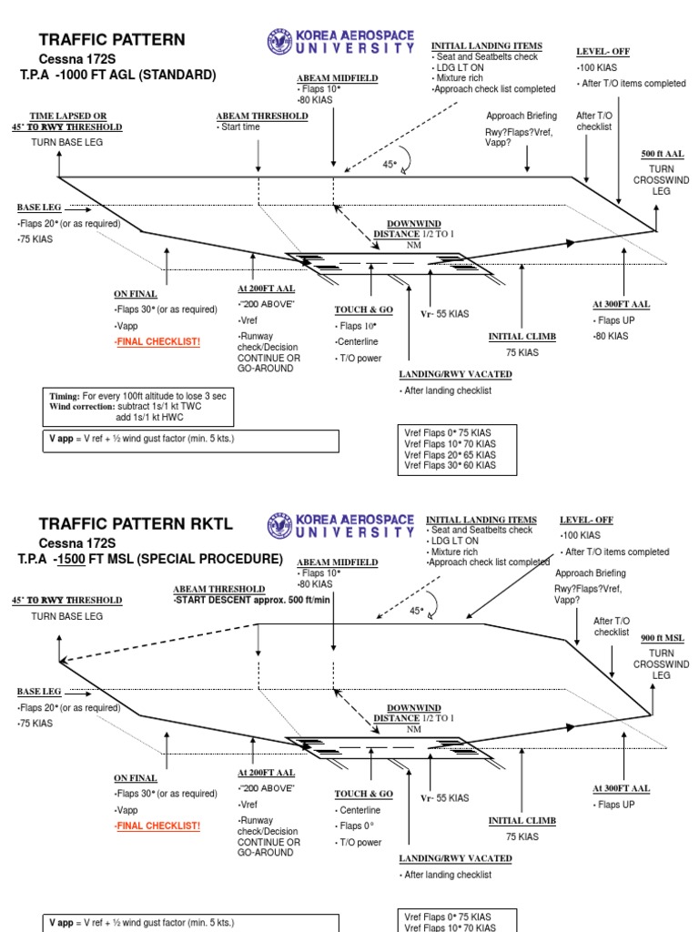 Cessna 172S Flight Procedures | PDF | Flap (Aeronautics) | Takeoff