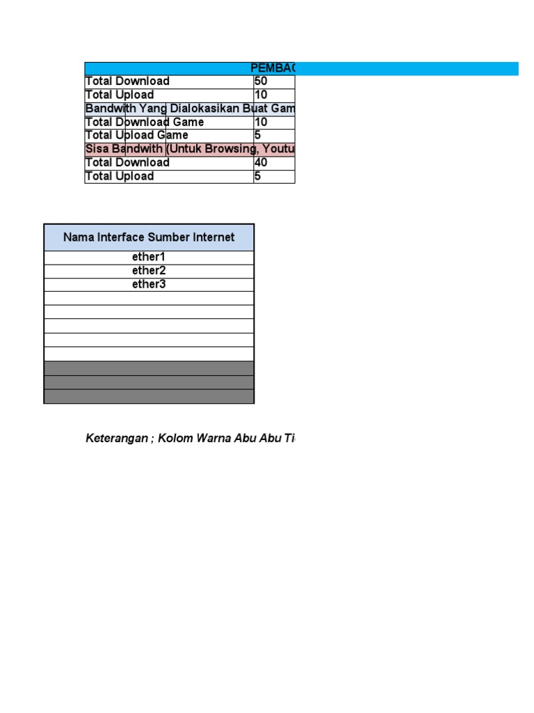 Script GSM - Non GSM, Madazwaki Isp1-3 (Sosmed, Game) v1.3 | PDF | Internet Protocols ...
