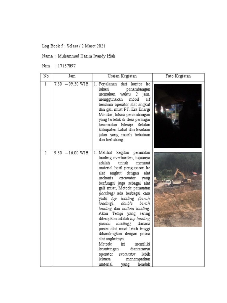 Log Book 5 Muhammad Hazim Ivandy Iflah 17137097 | PDF