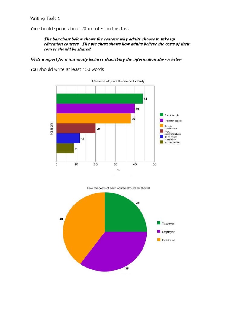 IELTS Writing Task 1 - Lesson 2 - Bar Chart and Pie Chart | PDF | Business