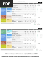 Tesla Motors Balanced Scorecard | PDF | Performance Indicator | Employment
