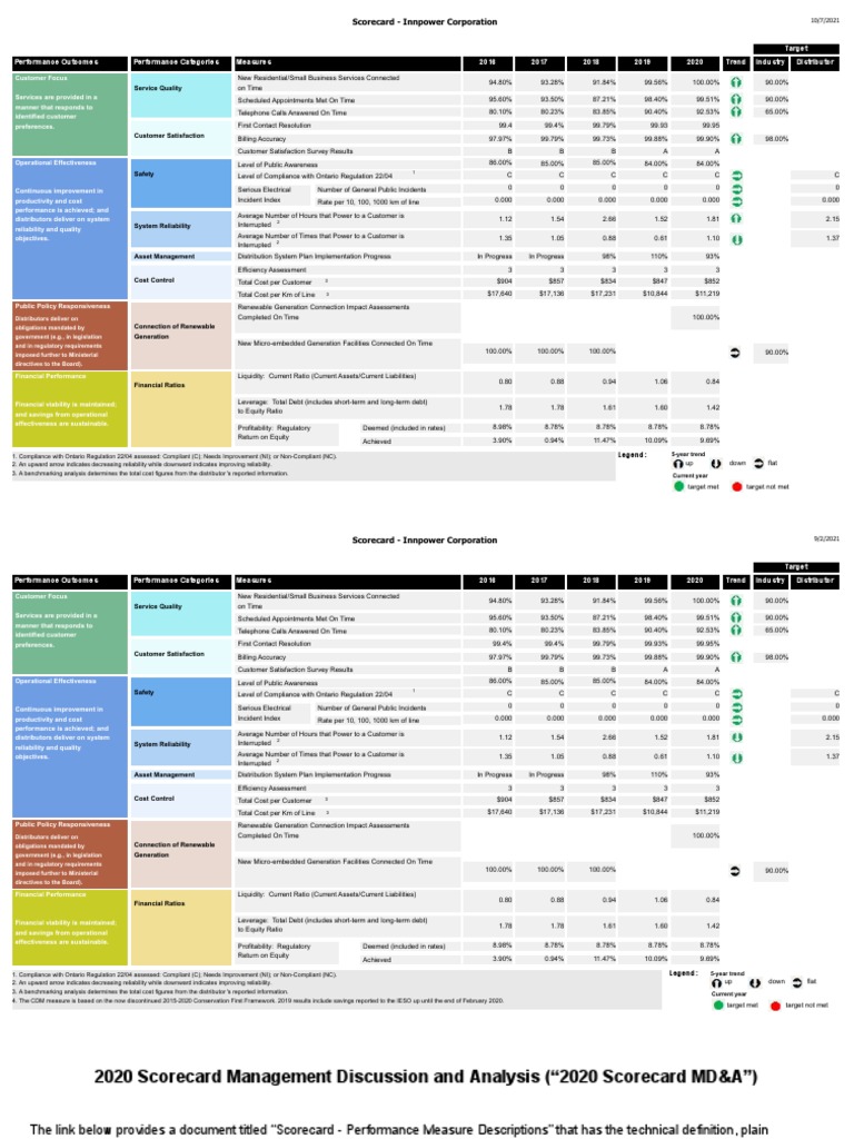 OEB Scorecard - Innpower | PDF | Reliability Engineering | Leverage ...