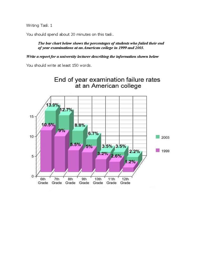 IELTS Writing Task 1 - Lesson 6 - Bar Chart | PDF