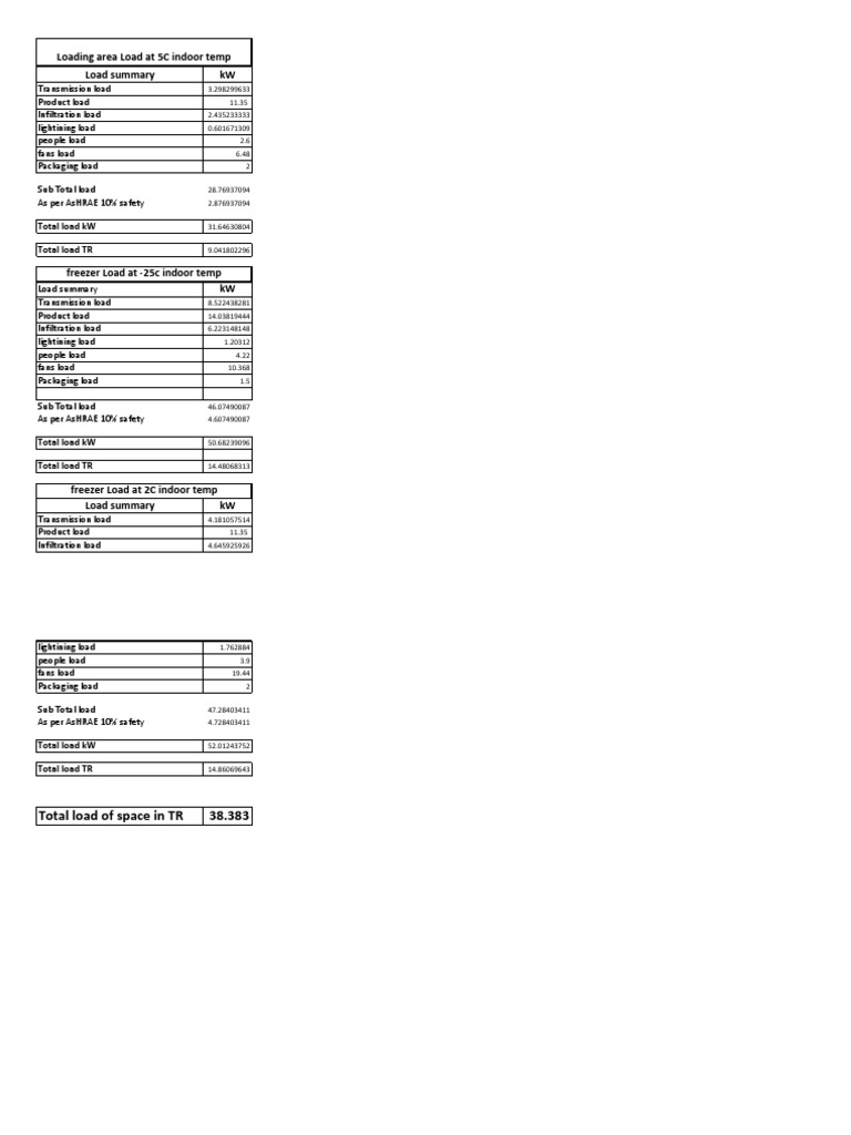 Total Load Summary | PDF