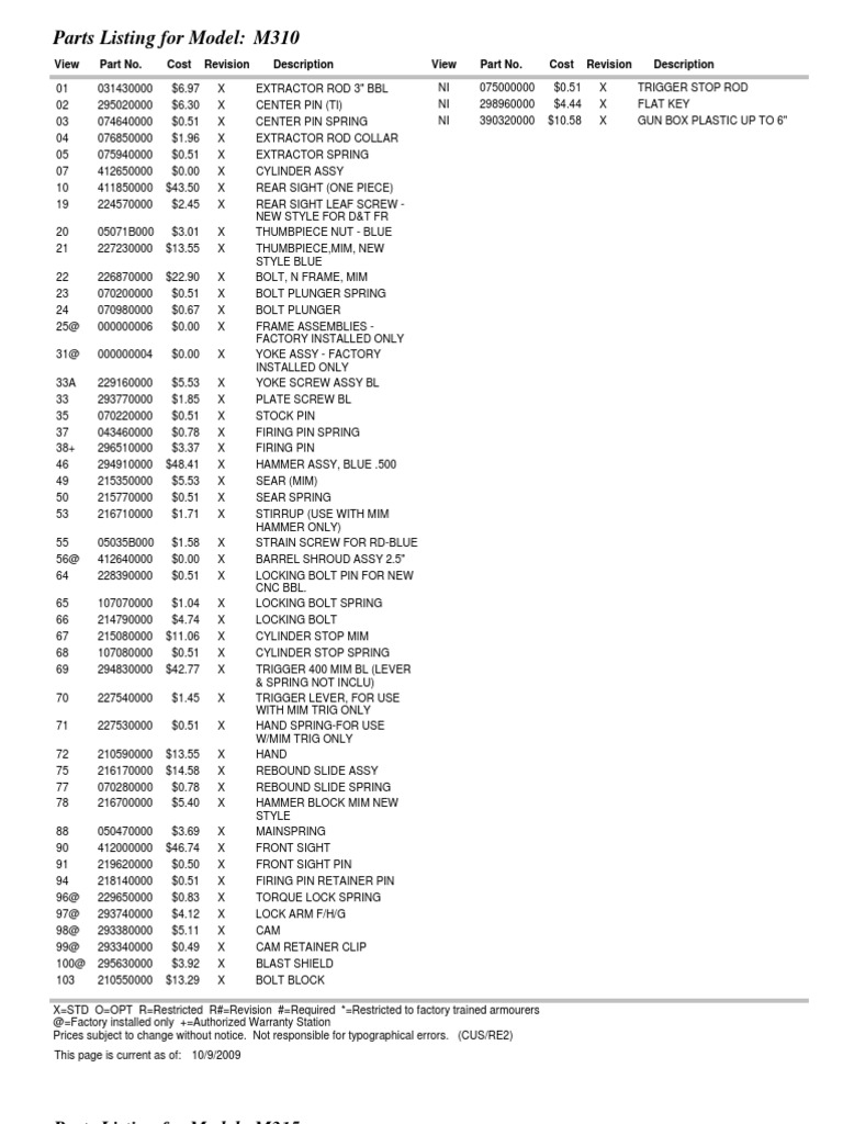 Smith&Wesson Revolver Parts | PDF | Trigger (Firearms) | Screw