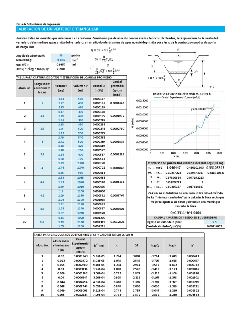 VERTEDERO v1.0 | PDF | Estadísticas | Teoría de la estimación