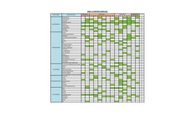Matriks Habituasi | PDF